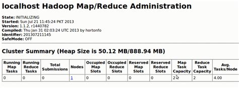 Setting Up A Single Node Hadoop Cluster On An Ubuntu Linux Machine Big Data Analysis Hadoop
