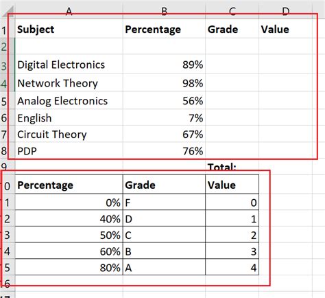 Calculate GPA In Excel Easy Step By Step Guide
