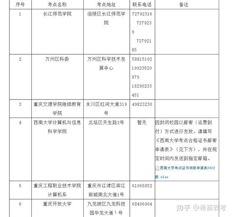 2022上半年重庆软考证书领取通知 知乎
