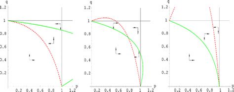 The Solid And Dashed Lines Represent P¯ Documentclass[12pt]{minimal