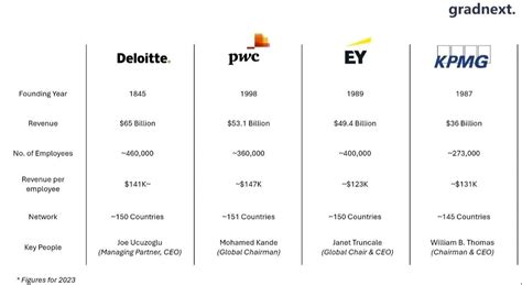 Syed Daniyal Pervaiz On Linkedin Big4 Audit Auditfirm