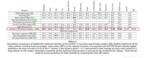 semantic segmentation segnet a deep convolutional encoder decoder