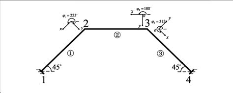 Node Coding Point J To Point I Download Scientific Diagram