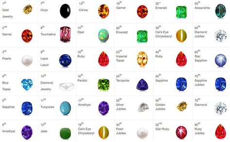 Precious Stones List Free Images At Vector Clip Art