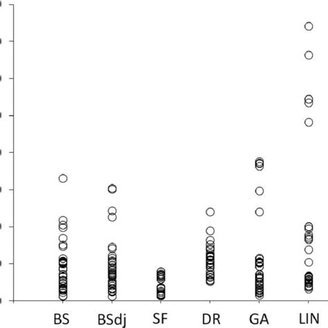 Variability Coefficient Of Variation In The Threshold Estimates Download Scientific Diagram