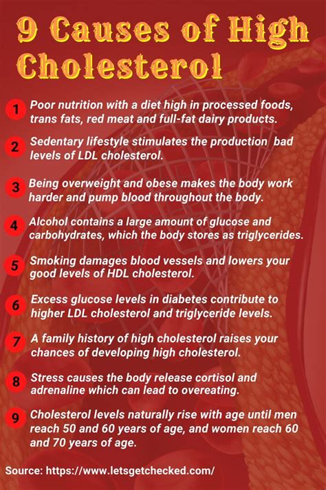 9 Causes Of High Cholesterol Artofit