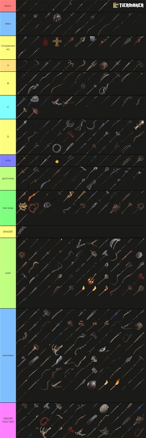 Elden Ring Weapon Tier List Feel Free To Discuss Reldenringpvp