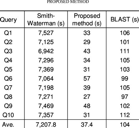 comparison with conventional algorithms and download table