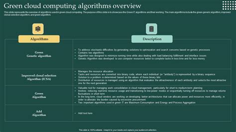 Green Cloud Computing Algorithms Overview Carbon Free Computing Ppt Powerpoint