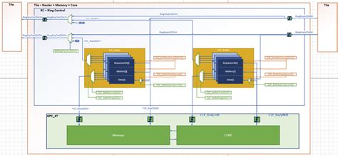 github amichai bd riscv multi core lotr riscv core rv32i e 4 threads