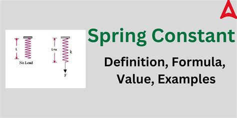Spring Constant Definition Formula Value Examples