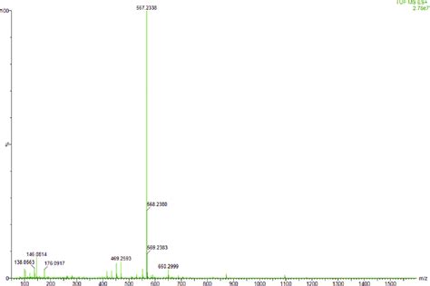 Chromatogram Obtained By Esi Qtof Ms Download Scientific Diagram