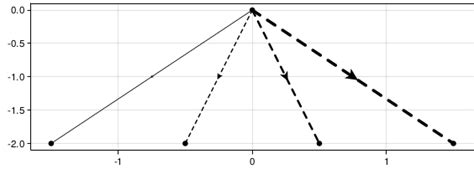 Plotting A Weighted Tree Graph General Usage Julia Programming Language