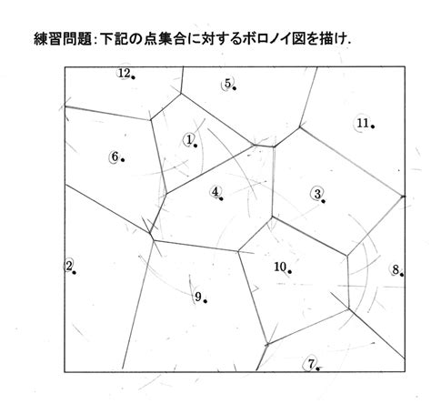 アートにボロノイ分割 三題噺馬カメラPython