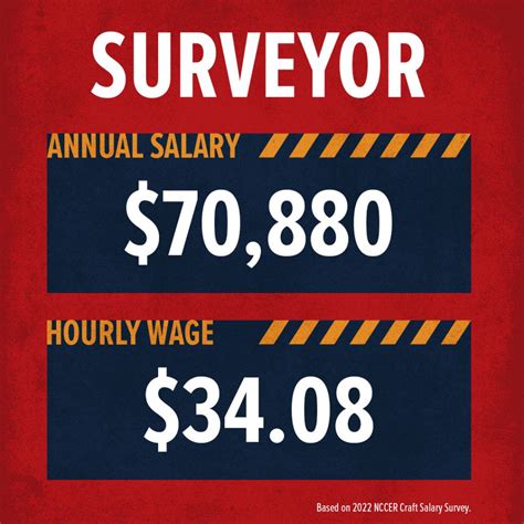 How Much Money Does A Surveyor Make Build Your Future