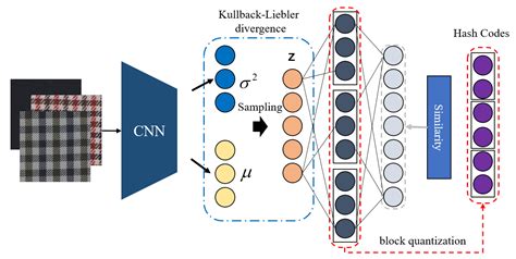 An Efficient Retrieval System Framework For Fabrics Based On Fine Grained Similarity