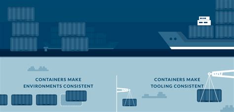Disrupting Devops A Market Map Of The Container Ecosystem The New Stack