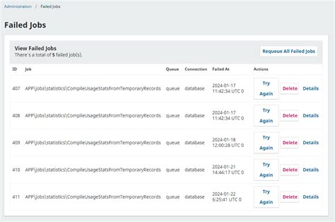 [ojs 3 4 0 4] Statistic Problem Software Support Pkp Community Forum