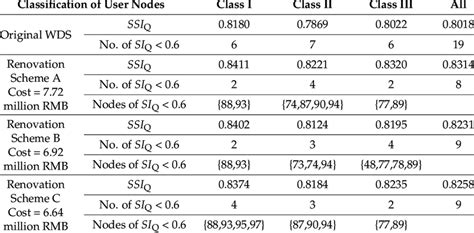 Seismic Performance Of User Nodes Download Scientific Diagram