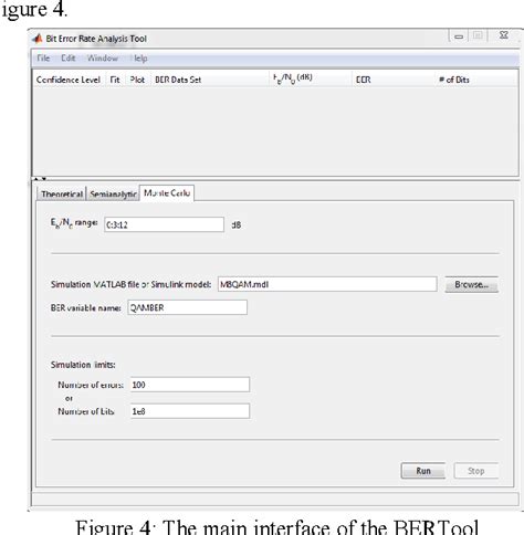 figure 1 from performance evaluation of different qam techniques using