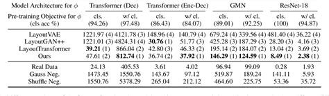 Table 1 From Layout Generation As Intermediate Action Sequence Prediction Semantic Scholar