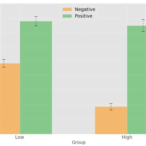 Pdf Measuring Emotional Contagion In Social Media