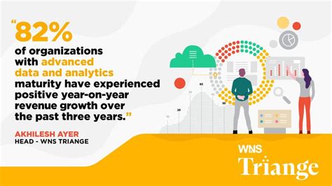 Wns On Linkedin Data Analytics Ai Wnstriange