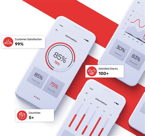 Best Mobile App Developer Malaysia Estrrado