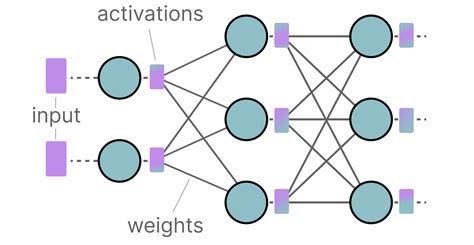 Llms之quantization：llm中量化技术的可视化指南之量化技术的简介、常用数据类型、校准权重和激活值的量化方法ptqqat