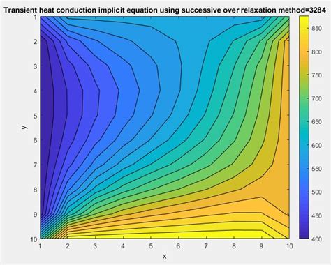 Github Dhruveshpotekarsteady And Transient State Simulation Comparing Fastest Steady State