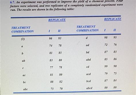 Solved Using A Sas Program How Would I Input This This Data Chegg Com