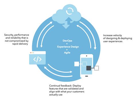 Image Agile Mindset