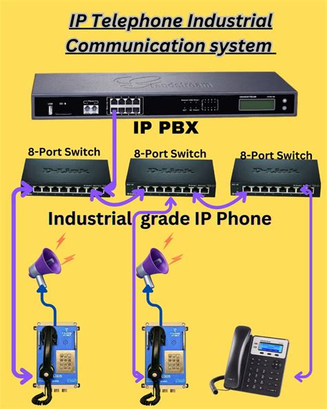 IP Telephone Internet Protocol Phones Latest Price Manufacturers Suppliers