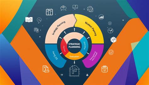 Effective Strategic Planning Framework Insights
