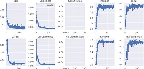 Figure 4 From Advanced Ship Detection System Using Yolo V7 Semantic Scholar