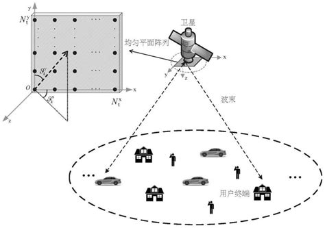 Hybrid Precoding Method Suitable For Low Earth Orbit Satellite Communication Eureka Patsnap