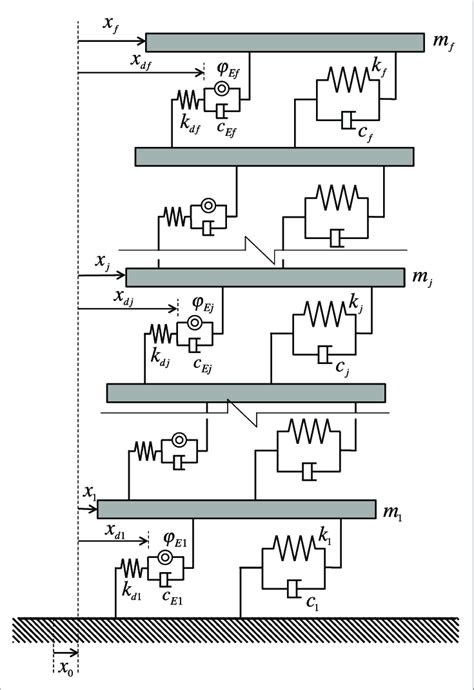 A Multistory Shear Building With Tuned Electromagnetic Inertial Mass Download Scientific