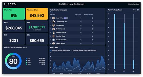 Real Time Saas Dashboards Plecto