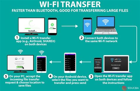 Transfer Files Your PC Android Device Top Methods