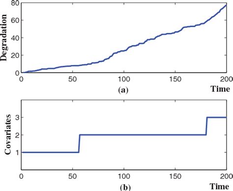 Figure 1 From Residual Based Inspection Replacement Policy For A Deteriorating System With