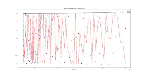 start phase attribute of asg is not recognized · issue 418 · pyrpl fpga pyrpl · github