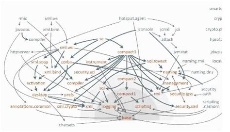 初识java 9模块化编程 Techug