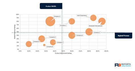 Magnetoresistive Random Access Memory Mram Market 2020 2027