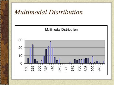 Ppt Univariate Descriptive Statistics Powerpoint Presentation Free Download Id 526985