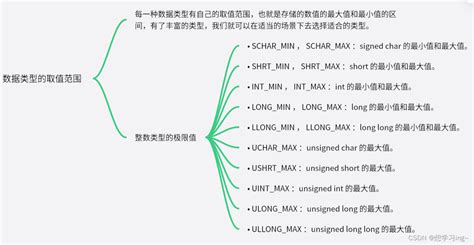 C语言数据类型和变量 Csdn博客