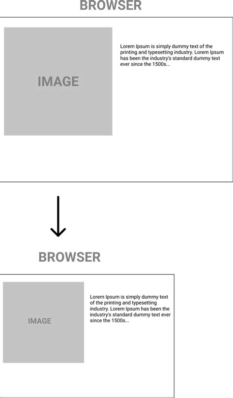 Make Flexbox FIGURE Content Shrink Proportionally HTML CSS