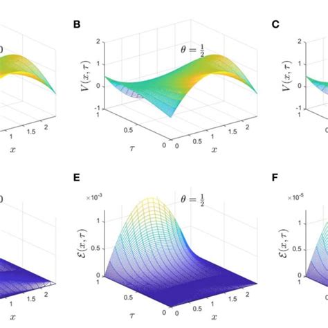 Figure E A F The Numerical Approximations And Their Absolute Errors