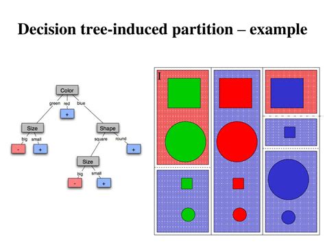Ppt Machine Learning Decision Trees Powerpoint Presentation Id1520883