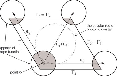 the translation and searching algorithm for constructing a periodic