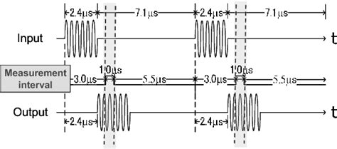 Figure 7 From Biosensor Using Shear Horizontal Surface Acoustic Wave Semantic Scholar